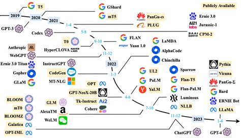 中国人民大学高瓴人工智能学院｜大语言模型综述 智源社区