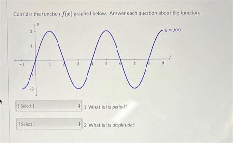 Solved Consider The Function Fx Graphed Below Answer Each