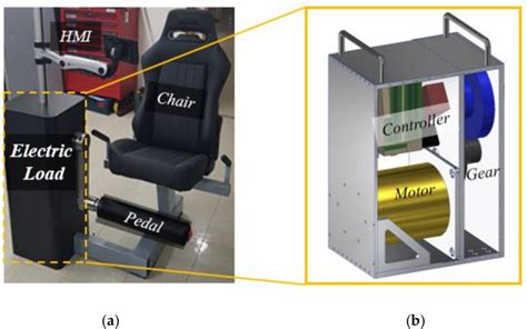 Figure 1 From Design And Analysis Of A Permanent Magnet Synchronous Motor Considering Axial