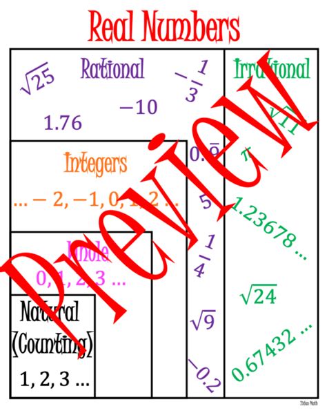 Real Numbers Anchor Chart Tek 8 2a Made By Teachers
