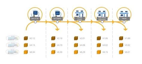 How To Achieve Collaboration As A Key Driver For Continuous Testing