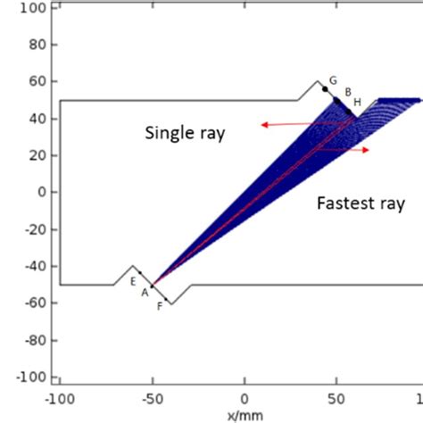 point sound source replace piston sound source download scientific