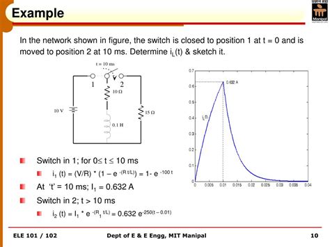 Ppt Inductor Powerpoint Presentation Free Download Id 3293175