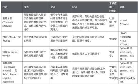 读完本文你就了解什么是文本分析 知乎