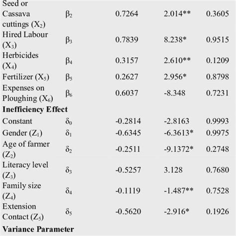 Maximum Likelihood Estimate Of The Parameters Of The Stochastic