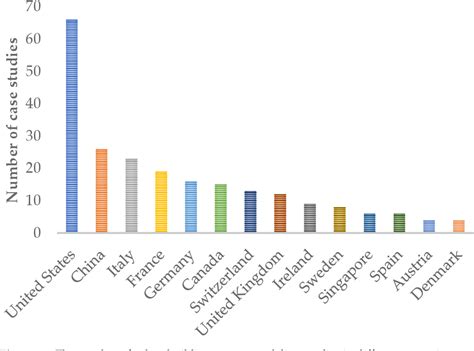 Figure 18 From A Systematic Literature Review Of Physics Based Urban