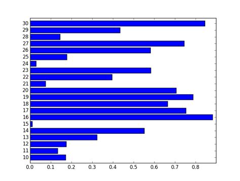Python Blank Space In The Top Of The Plot Matplotlib Django Stack Overflow