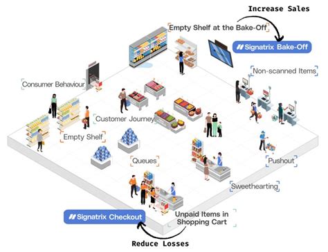 Signatrix On Linkedin Itab Signatrix Partnership Ai Computervision Visualintelligence…