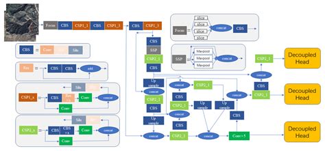 Automatic Detection Method For Loess Landslides Based On Gee And An Improved Yolox Algorithm