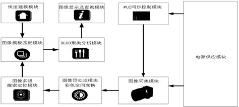 Thin Film Printing Defect Detection System And Method Eureka Patsnap