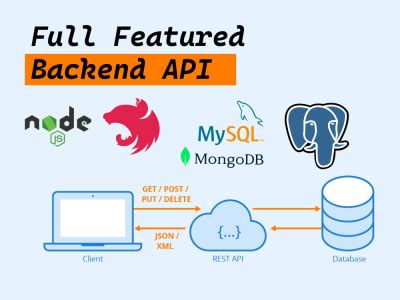 Backend Api By Nodejs Upwork