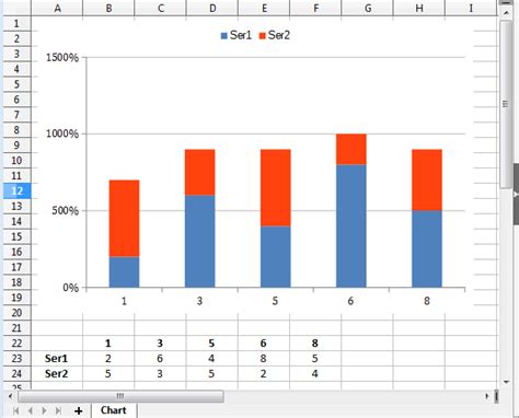 C How To Make Xls Charts Stack Overflow