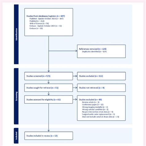 PRISMA Flow Chart For Record Screening And Assessment The Initial Download Scientific Diagram