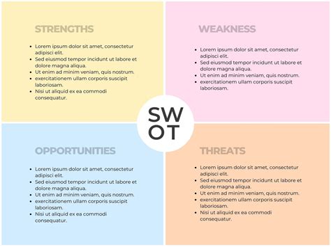 Swot Analysis Sample Template Template Samples