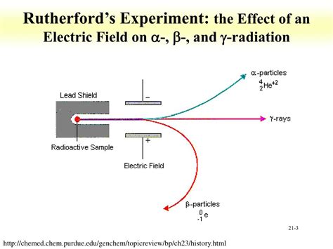Ppt Radiochemical Methods Powerpoint Presentation Free Download Id
