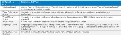 Microsoft SQL Server Tuning Guide For OTP Workload On Intel Xeon