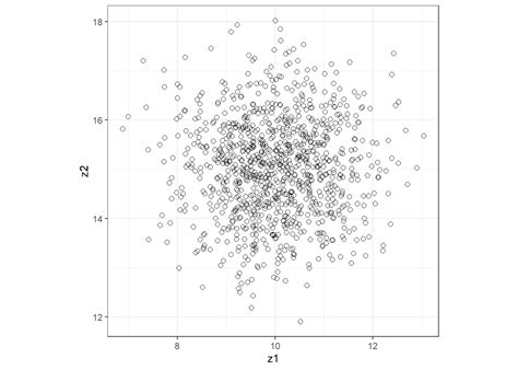 2 time series and gls introduction to spatial temporal data anlysis