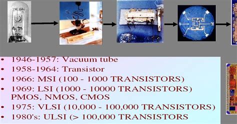 Vlsi Asic Digital Design Faqs Introduction To Asic Part 1