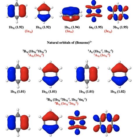 Occupied Molecular Orbitals Of Benzene Irreducible Representations Are