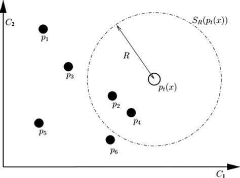 Diagram Of Target Discrimination Download Scientific Diagram