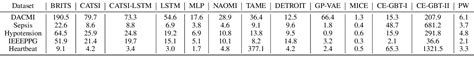 Table 12 From Deep Imputation Of Missing Values In Time Series Health Data A Review With