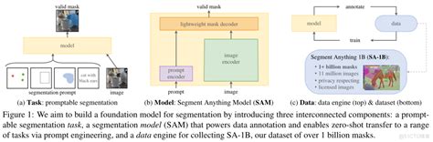 实例分割数据集自动划分训练集测试集并生成annotations文件 Gjnet的技术博客 51cto博客