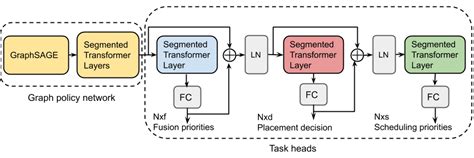 Deep RL For Graph Optimization BLOCKGENI