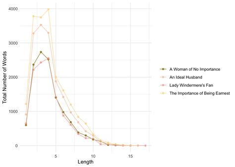 Chapter Week A Primer On Using Text As Data PS A Computational Text Analysis