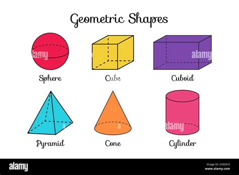 3d Geometric Shapes Of Sphere Cube Cuboid Pyramid Cone And Cylinder Math Colorful Shape