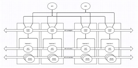 Need Help With Conntrack And Fault Tolerant Firewall General Questions Vyos Forums
