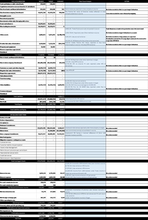 Financial Reconciliation In Data Migration Evolvus Blog