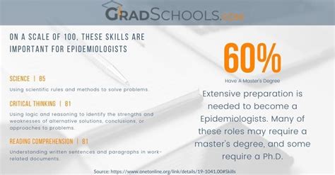 Nutrition Masters Programs In Ontario 2026