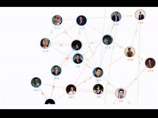 Relation Graph Npm