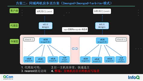 干货！万亿级数据库mongodb集群性能优化实践合辑（上） Mongodb中文社区