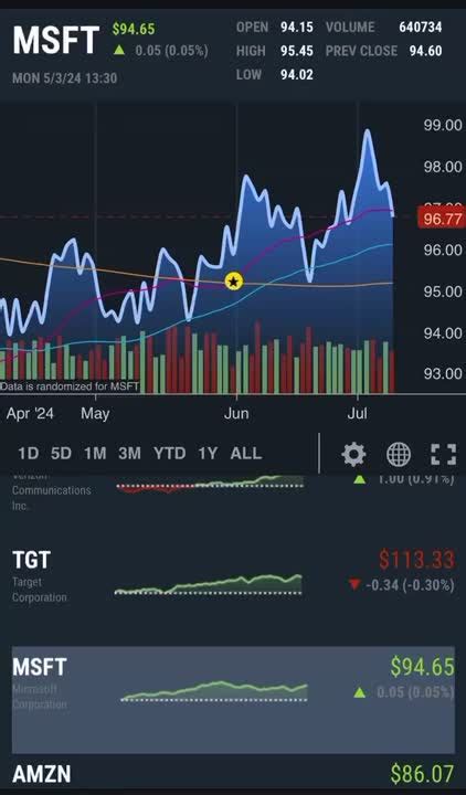 alex sylvia on linkedin technicalanalysis charting fintech