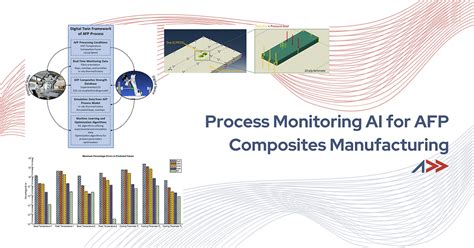 Process Monitoring Ai For Afp Composites Manufacturing