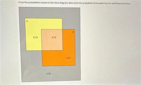 Solved From The Probabilities Shown In This Venn Diagram Chegg