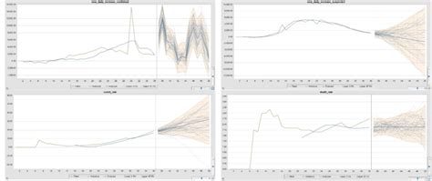 Forecasts Of The Main Input Variables To Monte Carlo Simulation Using Download Scientific