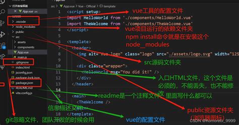 Vue项目的目录结构 Csdn博客