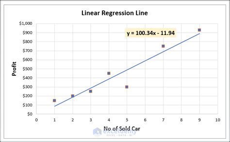How To Do Correlation And Regression Analysis In Excel With Steps