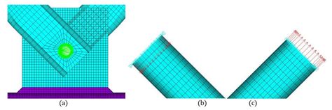 Details Of The Coupling Of The Connecting Nodes A And Of The Loading