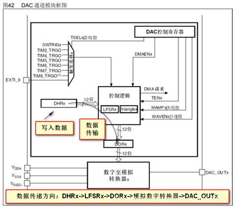 基于战舰v3开发板的dac输出实验and简易正弦波发生器实验 正点原子战舰v3通过dac产生正弦波的程序 csdn博客
