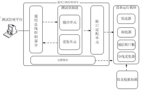 Compatibility Testing Method Eureka Patsnap