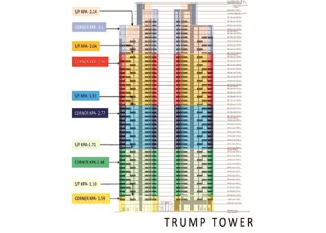 Stages Of Services In Building Physics With All Smart Solutions Such As