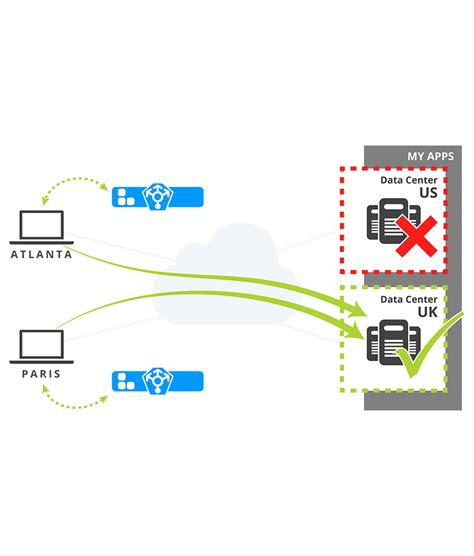 Edge Dns Gslb Global Server Load Balancer Efficientip