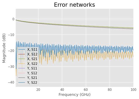 Multiline TRL Scikit Rf Documentation