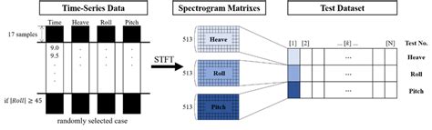 Procedure For Test Dataset Production Download Scientific Diagram