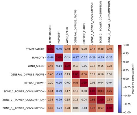 Google Vertex AI Triggering Calculations ML In S SAP Community
