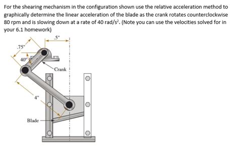 SOLVED For The Shearing Mechanism In The Configuration Shown Use The Relative Acceleration