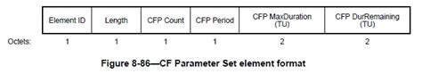 Point Coordination Function Pcf Hitch Hikers Guide To Learning